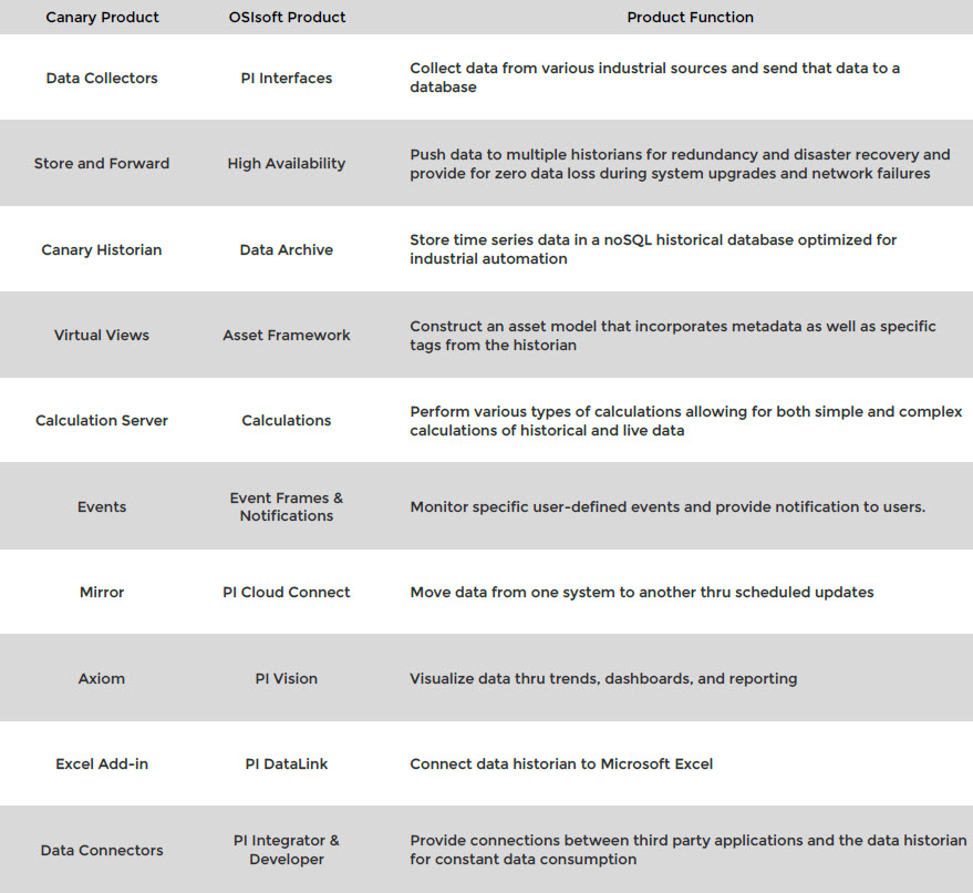 A Guide To The Best Data Historian Software A Review Of The Canary Historian Versus Rockwell